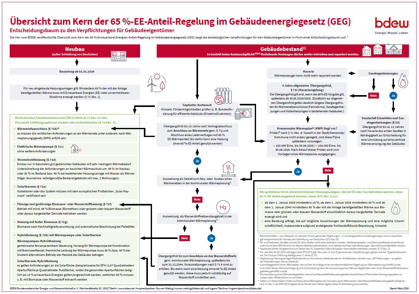Das neue GEG 2024 - Heizen und Wärmeversorgung - Umwelt - Gemeinde Planegg